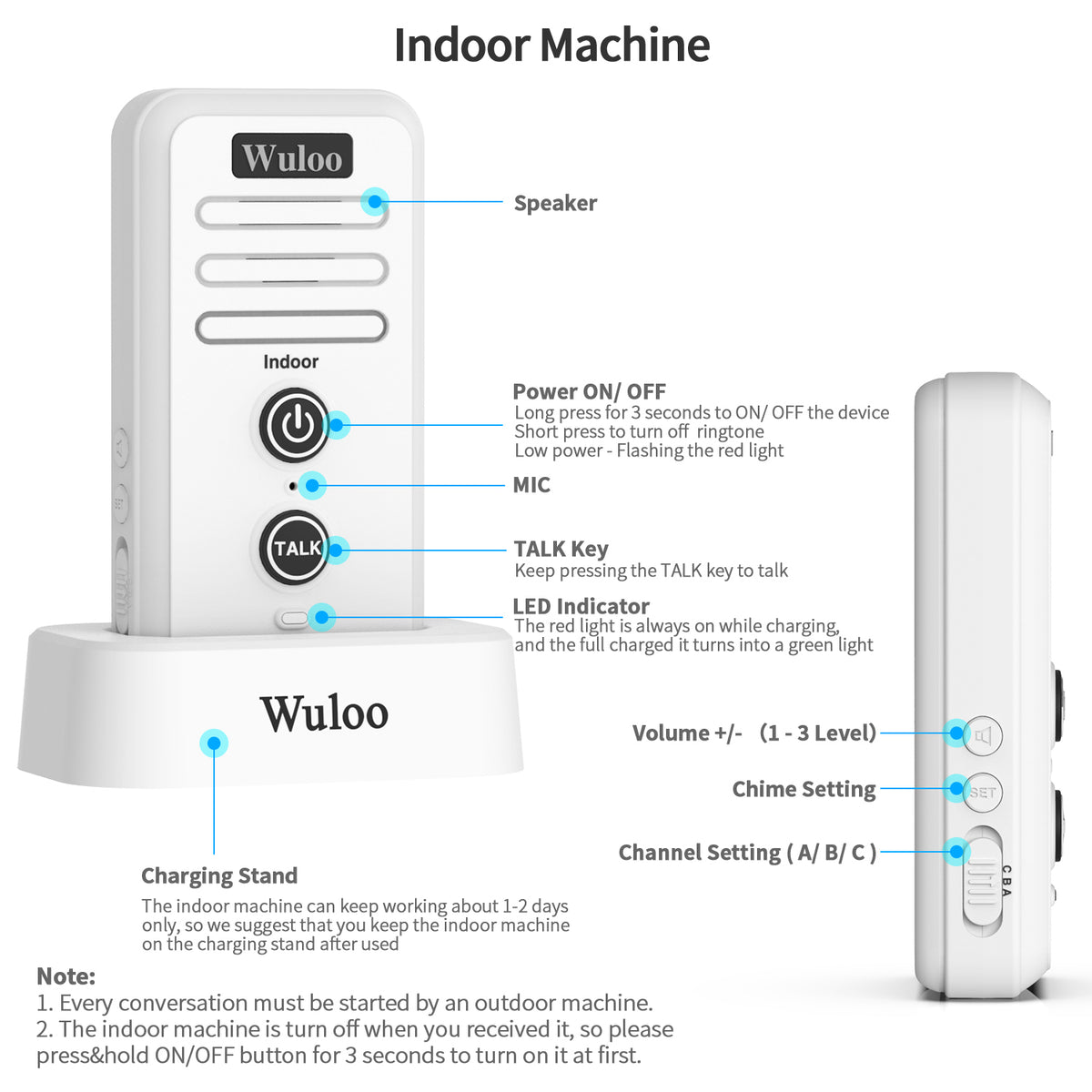 Wuloo Wireless Intercom Doorbell Expandable( Indoor unit only, White ...